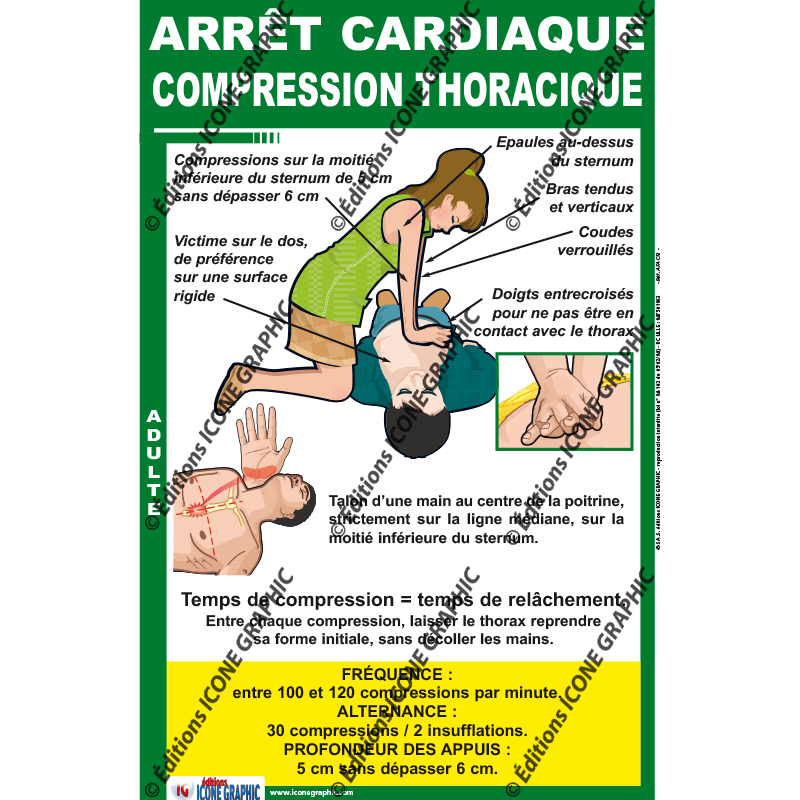 L'AFFICHE DETAILLEE : ARRET CARDIAQUE - COMPRESSIONS - ADULTE