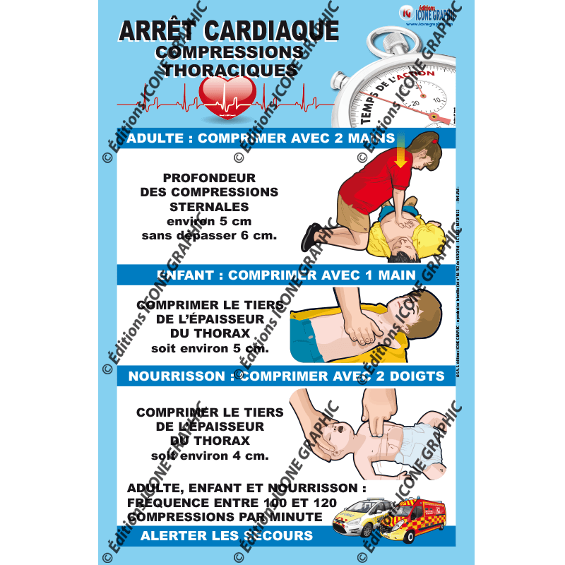 L'AFFICHE SIMPLIFIEE : ARRET CARDIAQUE - COMPRESSIONS