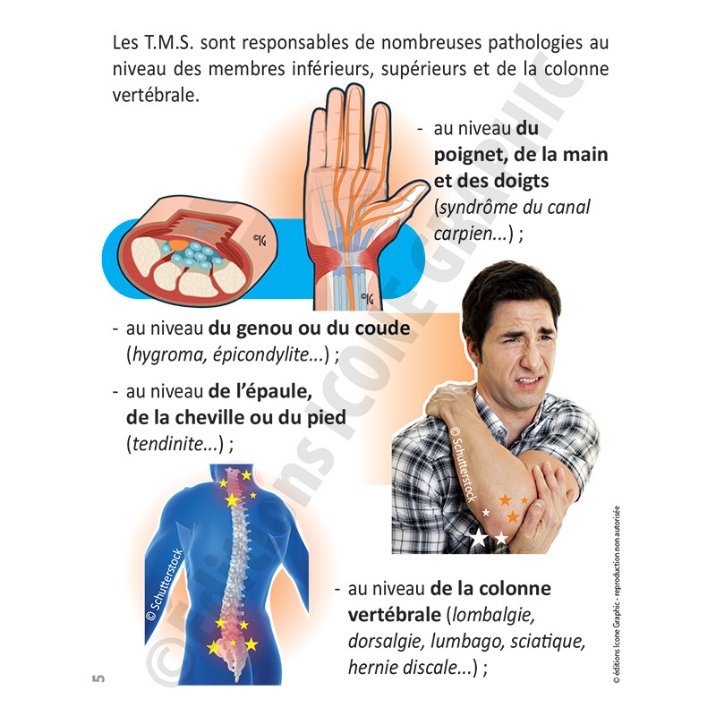 Mémo gestes et postures - prévention des T.M.S.