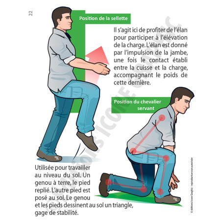 Mémo gestes et postures - prévention des T.M.S.