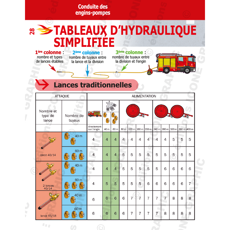 MEMENTO DU CONDUCTEUR SAPEUR-POMPIER