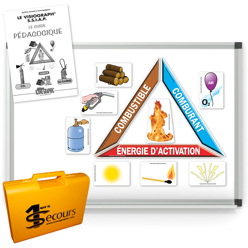Pack pédagogique formateur incendie - extincteur (Equipier de première ...