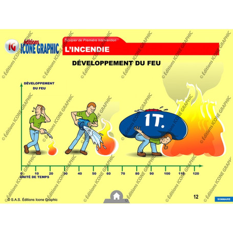 Pack pédagogique formateur incendie - extincteur (Equipier de première ...