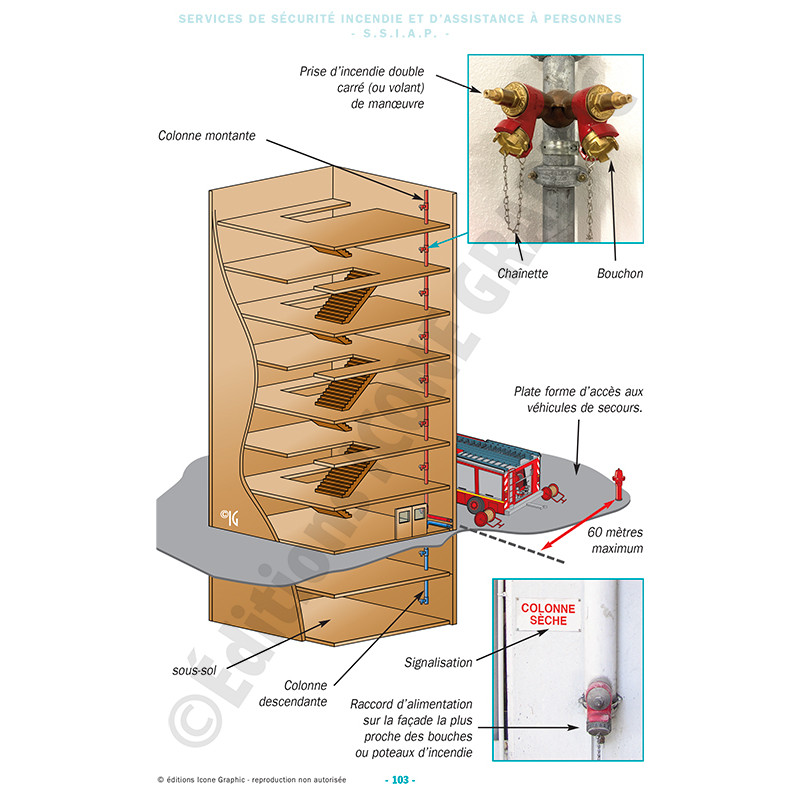 Pack formation SSIAP1 : Livre et mémo pour réussir son examen