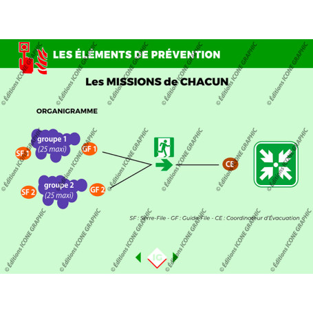 Diaporama Formateur - Evacuation Incendie Guide file Serre file ...